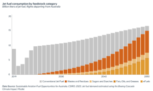 Ramping up roadmaps under ICAO’s ACT-SAF initiative - Boeing Cascade ...