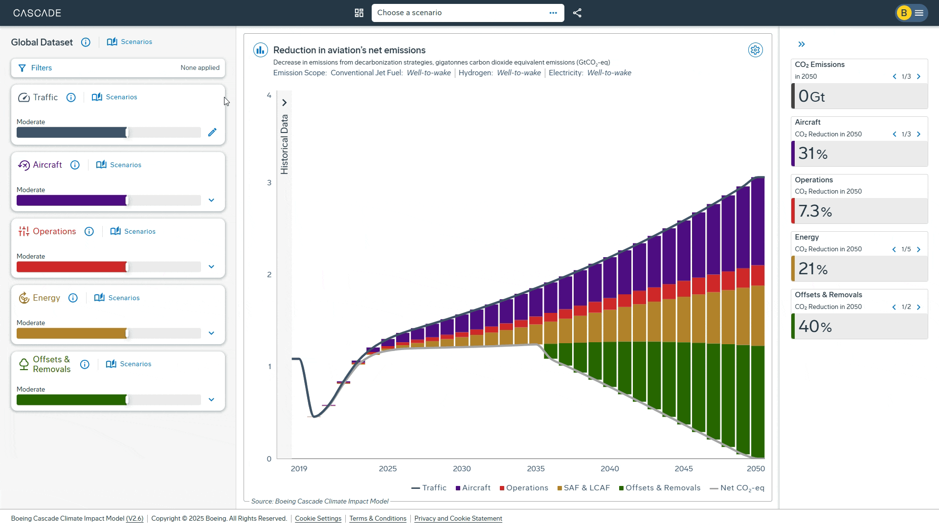 Intro to: Scenarios - Boeing Cascade Climate Impact Model