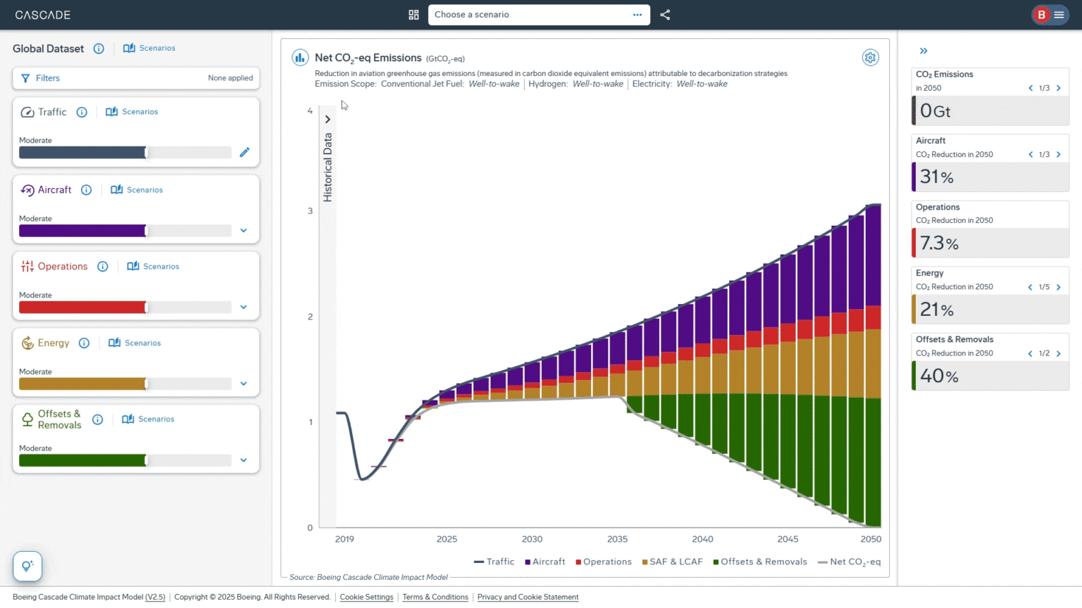 Intro to: Energy strategy - Boeing Cascade Climate Impact Model