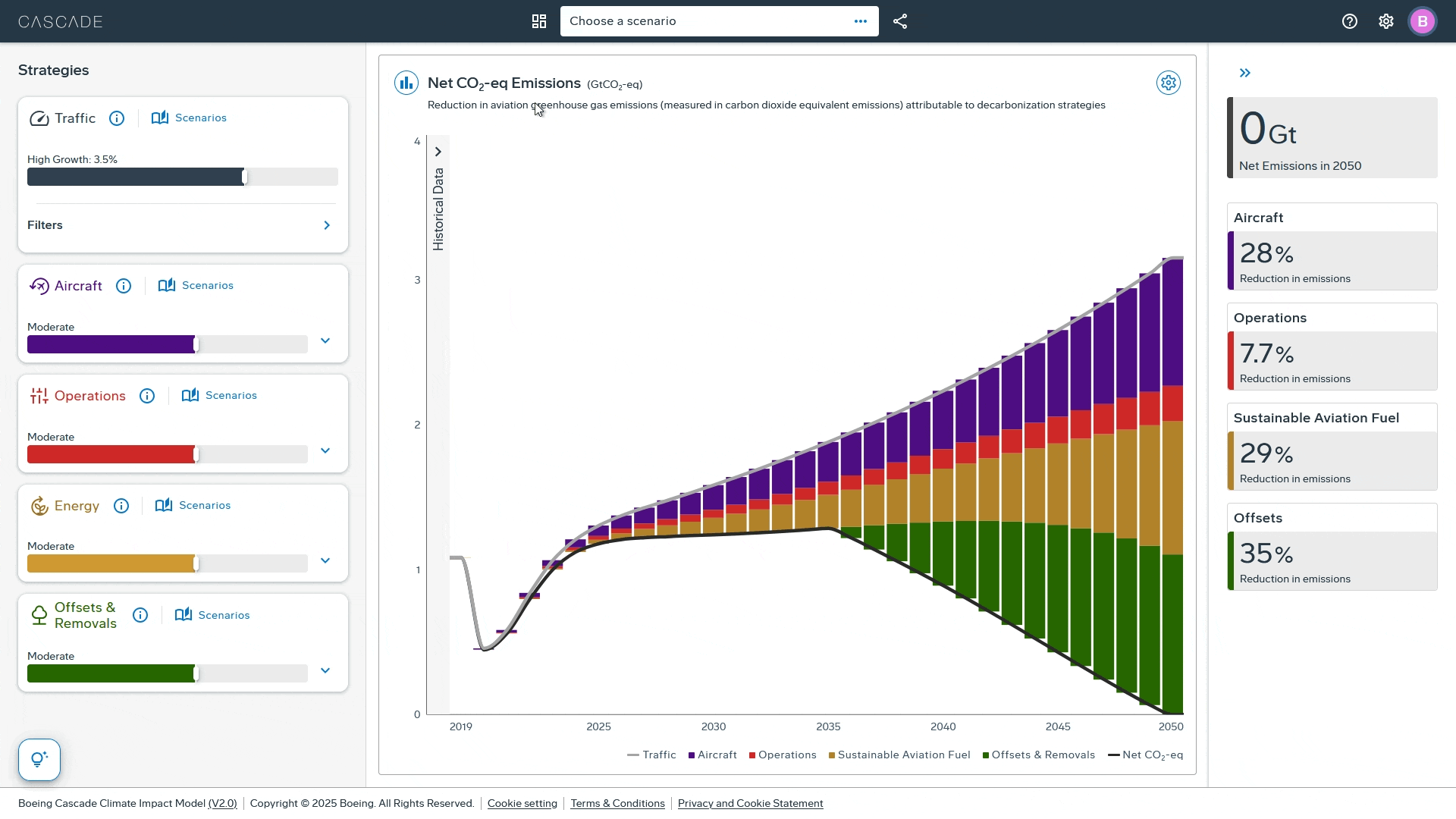 Introducing Cascade 2.0 - Boeing Cascade Climate Impact Model