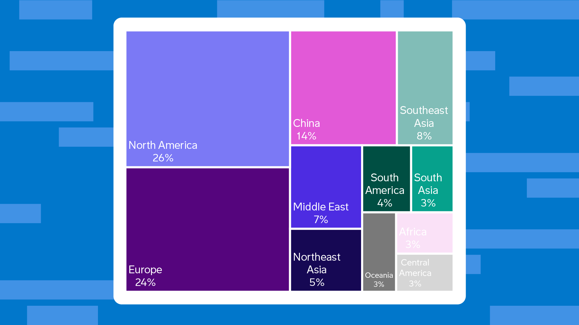 Featured chart: How do emissions vary across routes and regions ...
